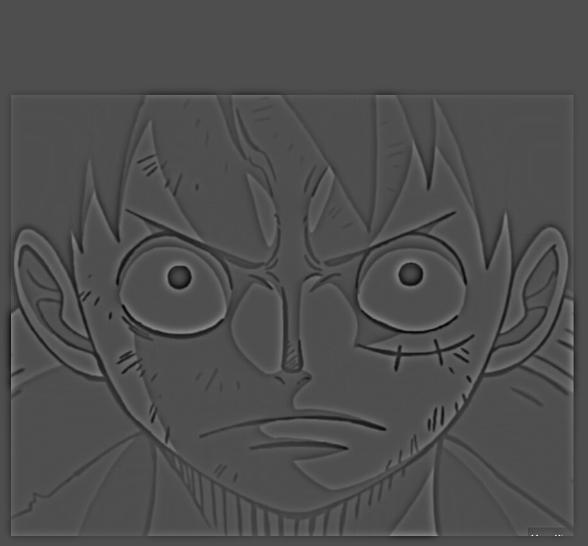 An analysis of convolutions, frequency, and their applications in blending